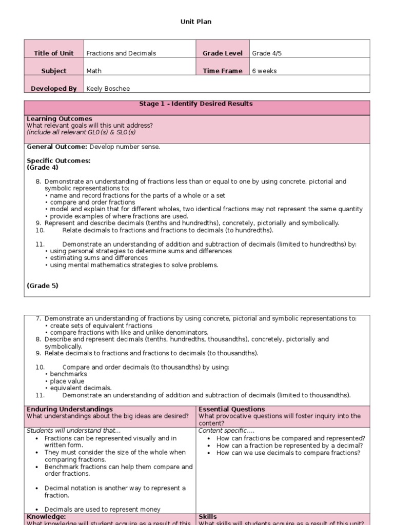 Unit Plan - Fractions Decimals | PDF | Decimal | Fraction (Mathematics)