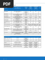 Cafco 300 Ac - C-TDS - 10-19 | PDF | Fires | Roof
