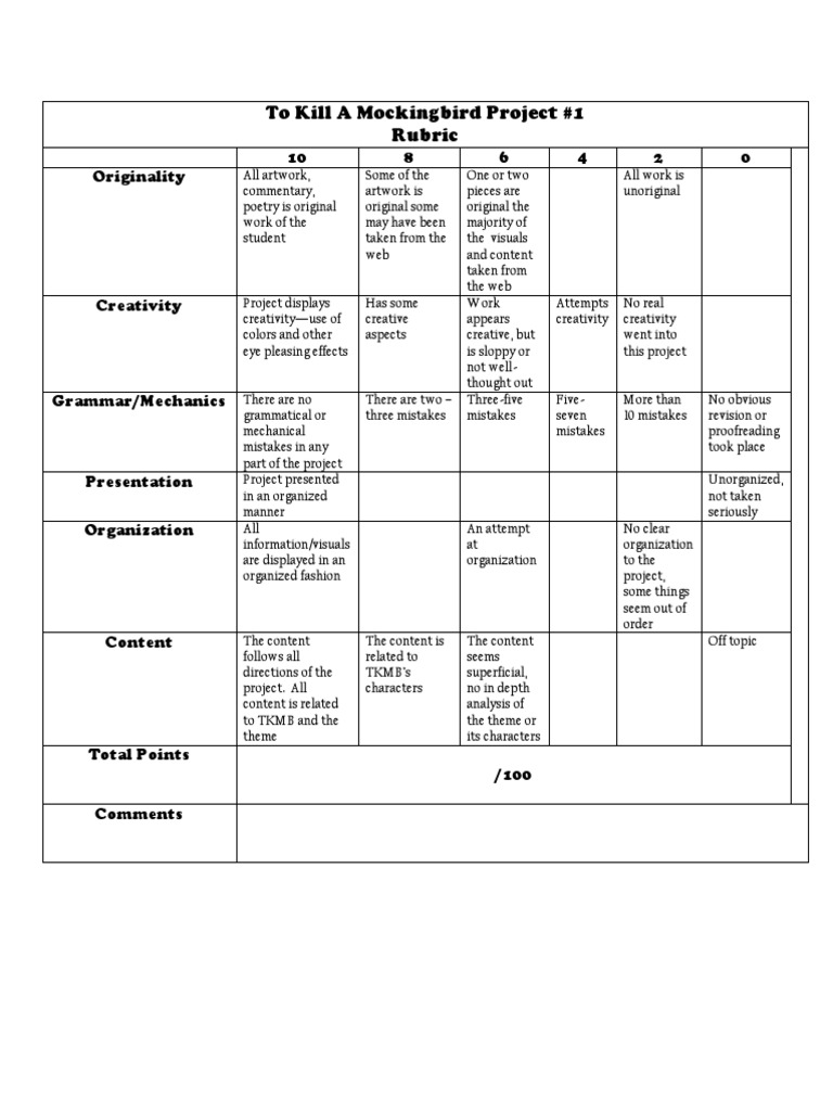 To Kill a Mockingbird Project Rubric | PDF | Cognitive Science ...