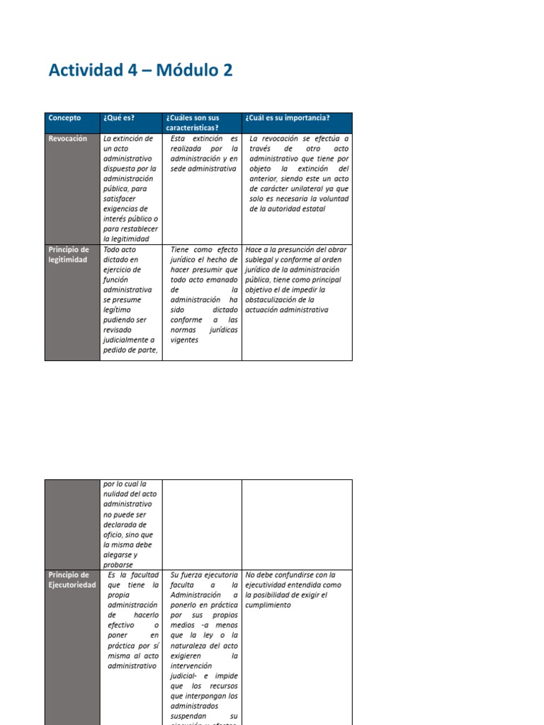API2 | PDF | Esfera pública | Virtud