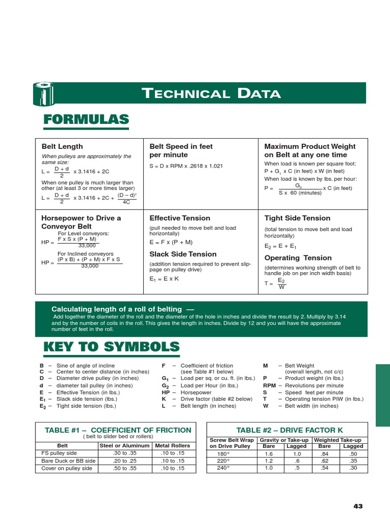 Belting Formulas | PDF | Belt (Mechanical) | Horsepower