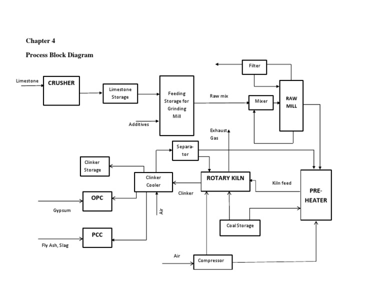 Process Block Diagram: Filter | PDF