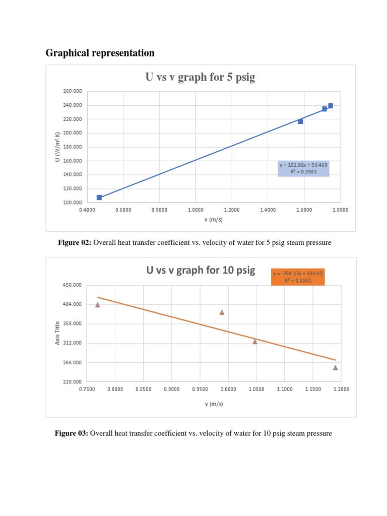 Akib Graphical Representation | PDF | Mechanical Engineering | Applied ... Akib Graphical Representation | PDF | Mechanical Engineering | Applied ...