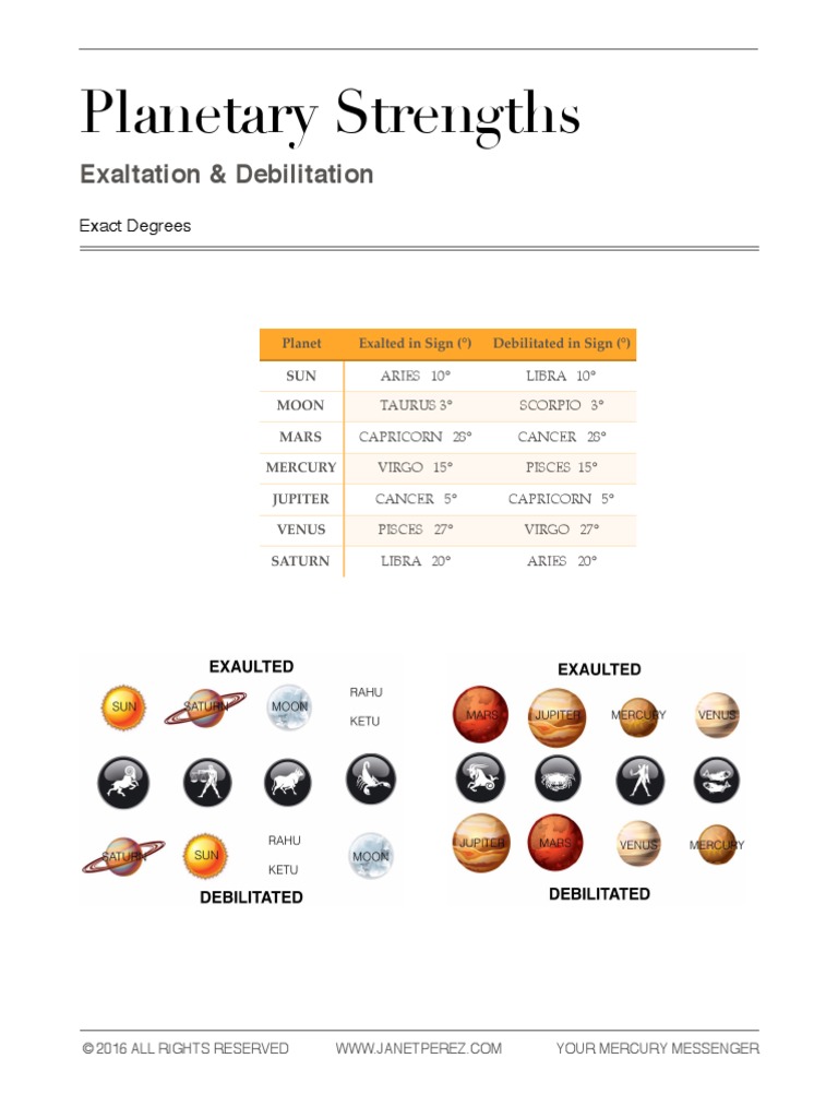 Planetary Strengths: Exaltation & Debilitation | PDF