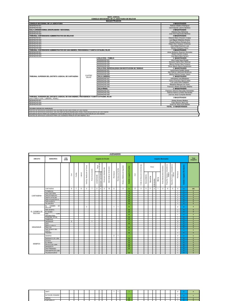 Estructura Judicial de Bolívar 2023 | PDF