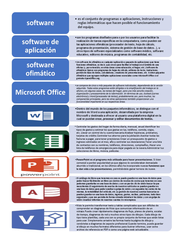 software ofimático | Software | Informática