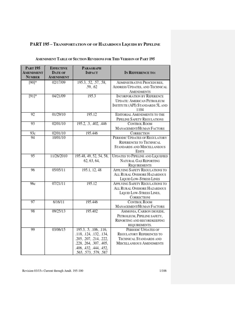 195 Master 195 100 Highlighted PDF | PDF | Pipeline Transport | Pipe ...