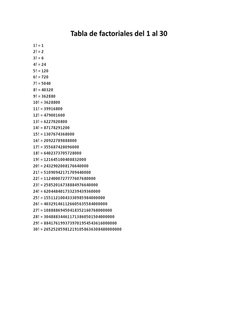 Tabla de Factoriales Del 1 Al 30 | PDF