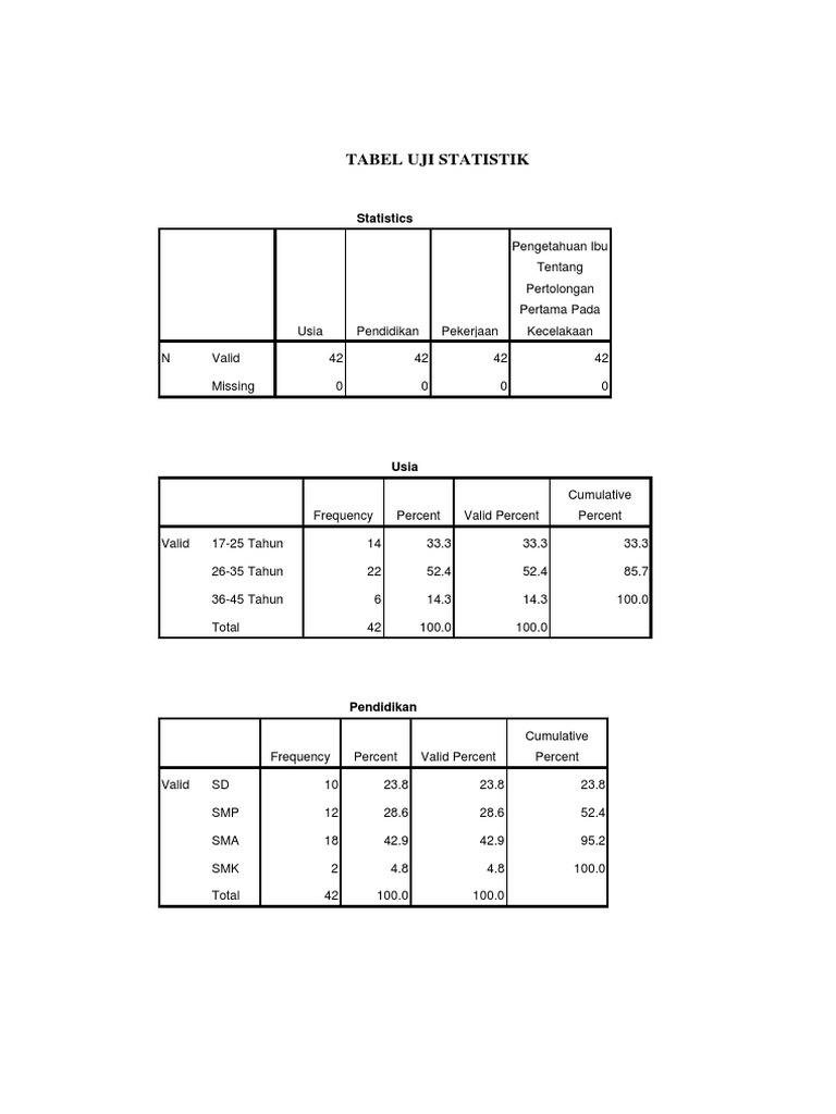 Tabel Uji Statistik: Statistics | PDF | Business
