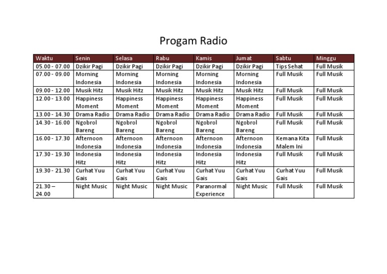 Progam Radio: Waktu Senin Selasa Rabu Kamis Jumat Sabtu Minggu | PDF