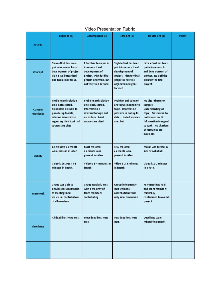Video Presentation Evaluation Rubric | PDF | Goal | Information