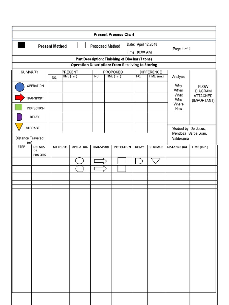 Present Process Chart Present Method | PDF