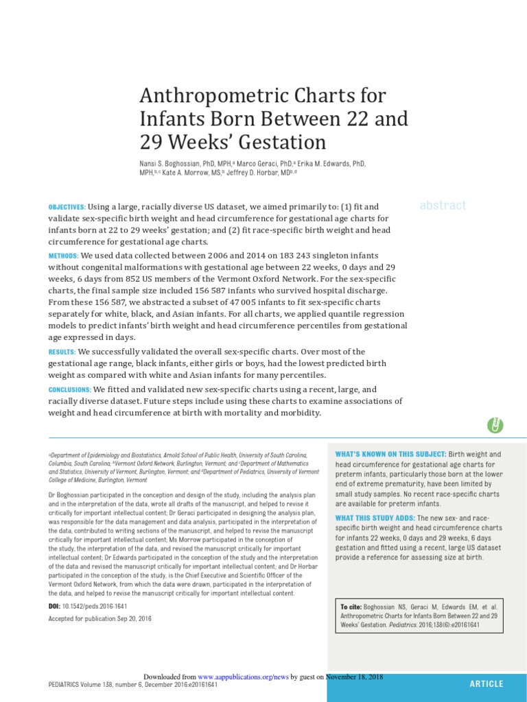 Anthropometric Charts For Infants Born Between 22 and 29 Weeks ...