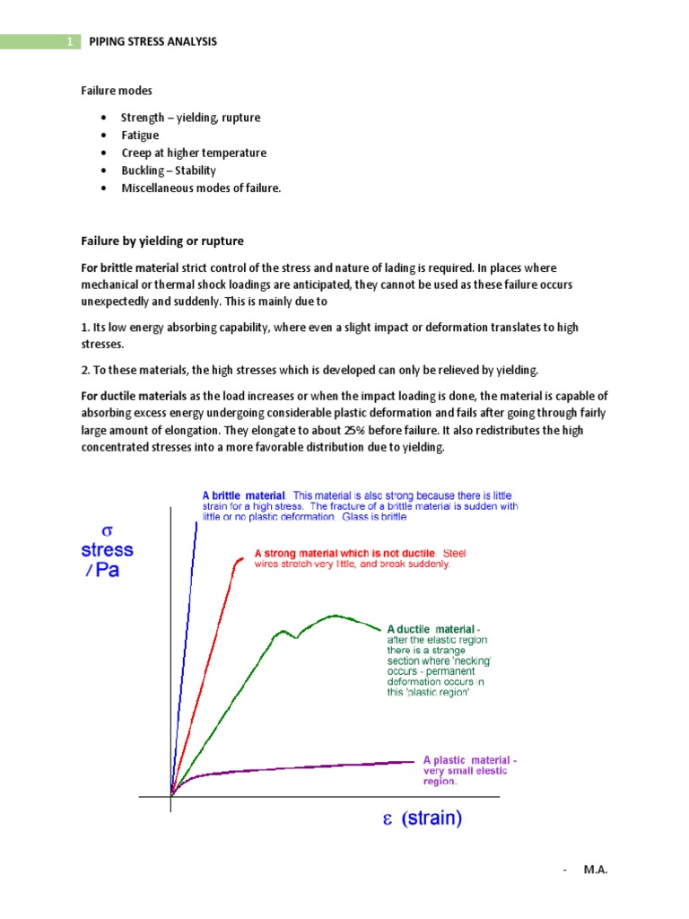 Failure by Yielding or Rupture: Piping Stress Analysis | PDF ...