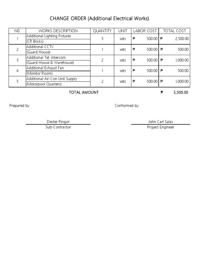 Electrical Works Additonal No. 3 | PDF