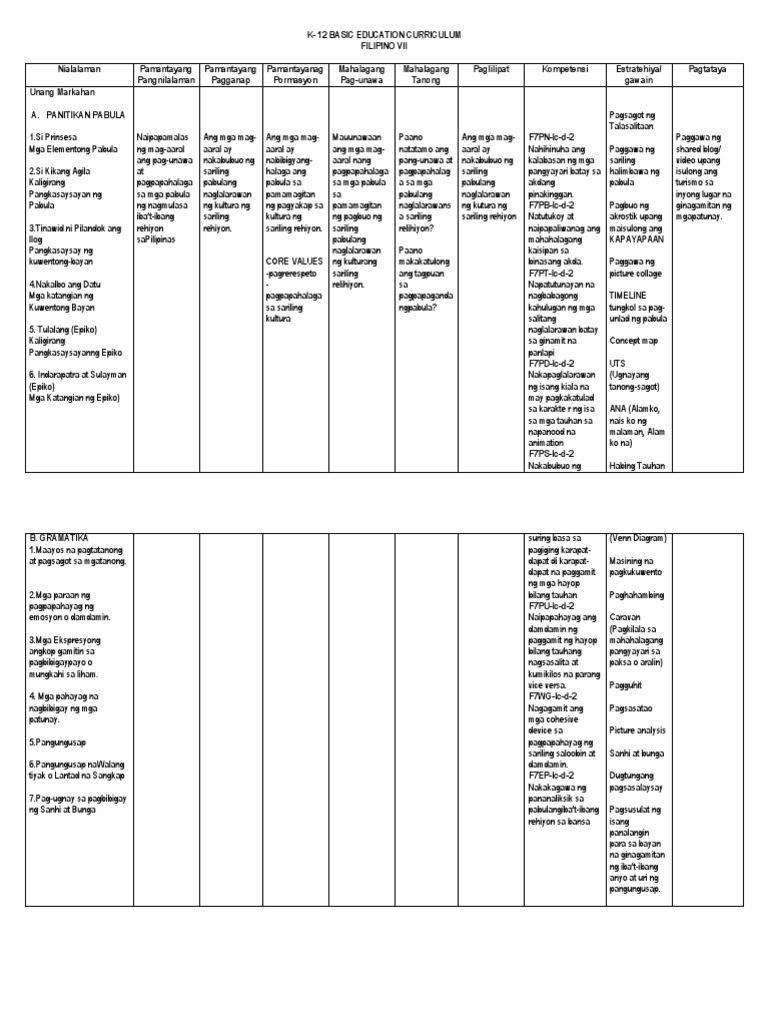 FILIPINO VII CURRICULUM MAP.docx