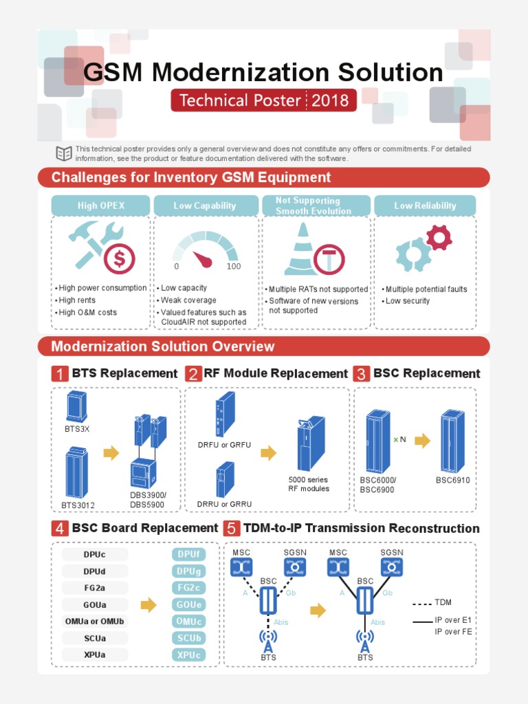 GSM Modernization Poster 1 | PDF | Mobile Telecommunications ...