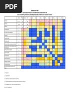 IMDG Code Segregation Guide | PDF | Dangerous Goods | Working Conditions
