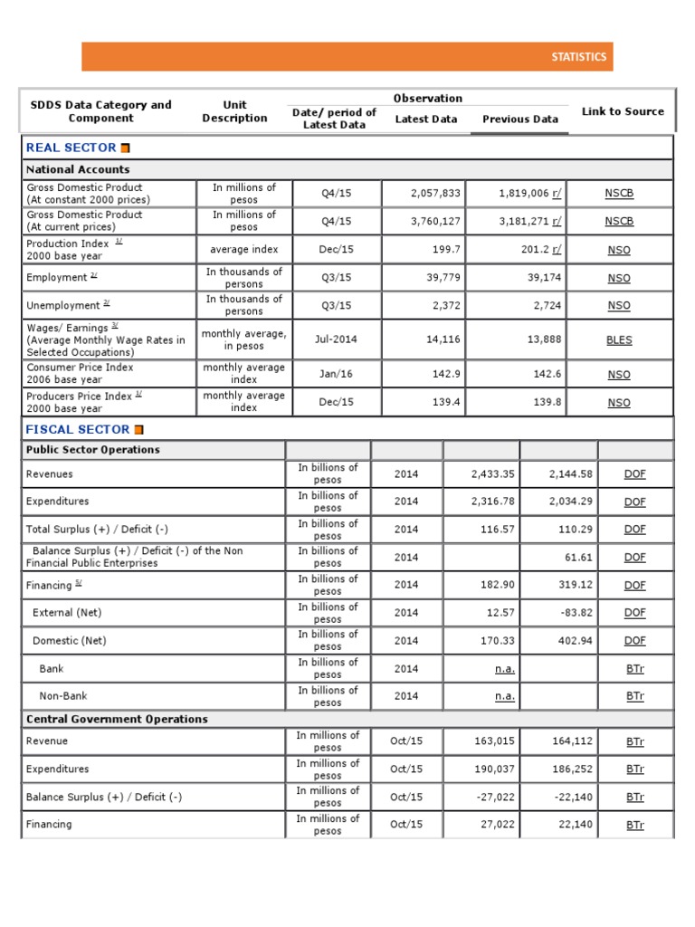 Real Sector: SDDS Data Category and Component Unit Description ...