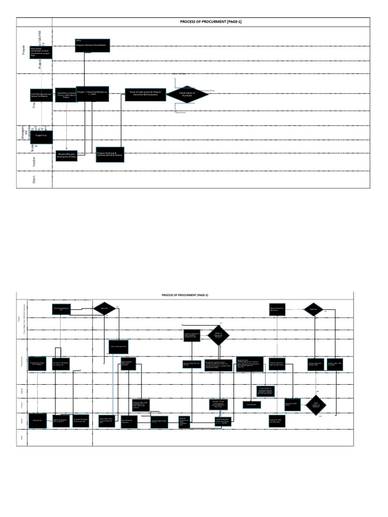 Process of Procurment (Page-1) : SX15 Prepare Technical Clarification | PDF