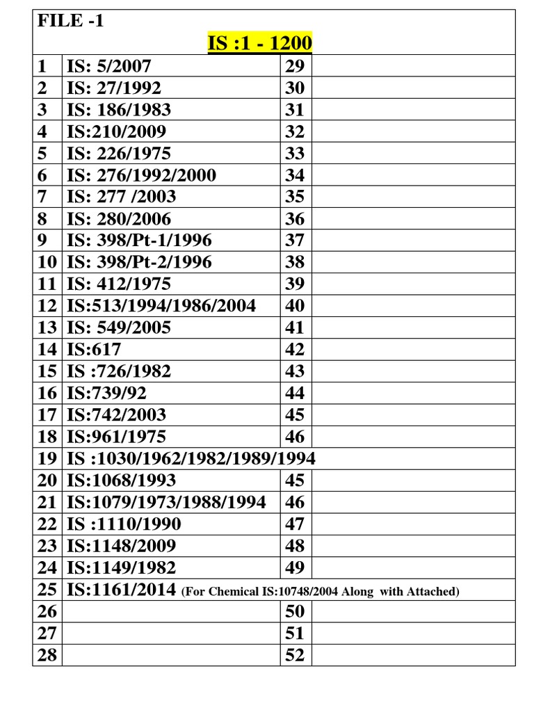 Specification List | PDF