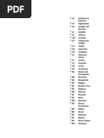 UNLOCODE Code List by Country and Territory UN | PDF