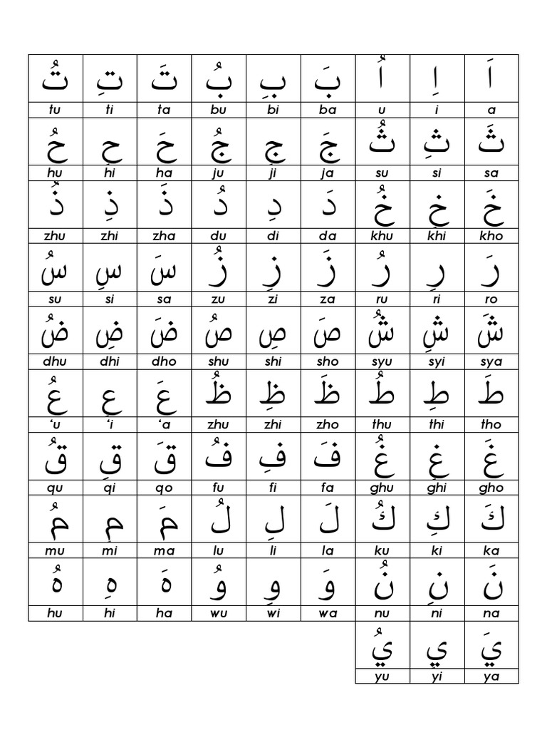 Iqra' A I U | PDF