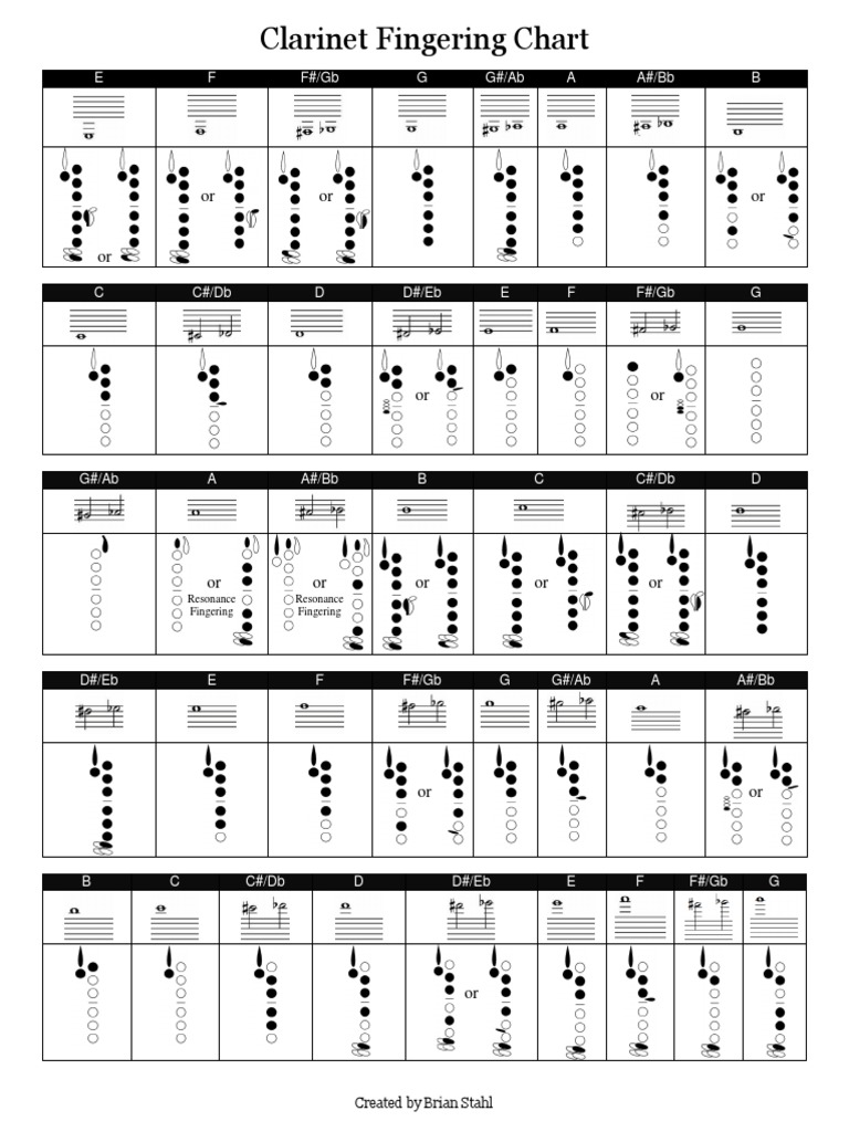 Clarinet Chart 1q | PDF | Woodwind Instruments | Aerophones