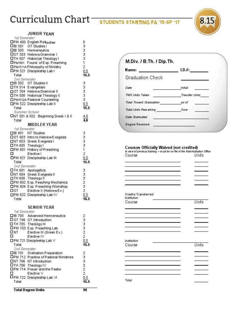 Curriculum Chart: Students Starting Fa '15-Sp 17 | PDF | Religious ...
