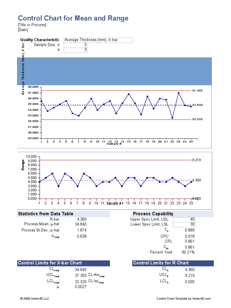 Control Chart For Mean and Range: Quality Characteristic | Download ...