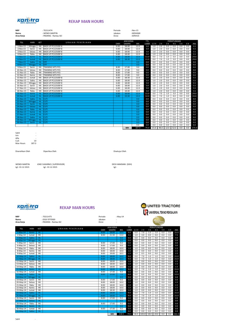 Monthly Timesheet for Mechanic Documenting Hours Worked by Day and Task ...