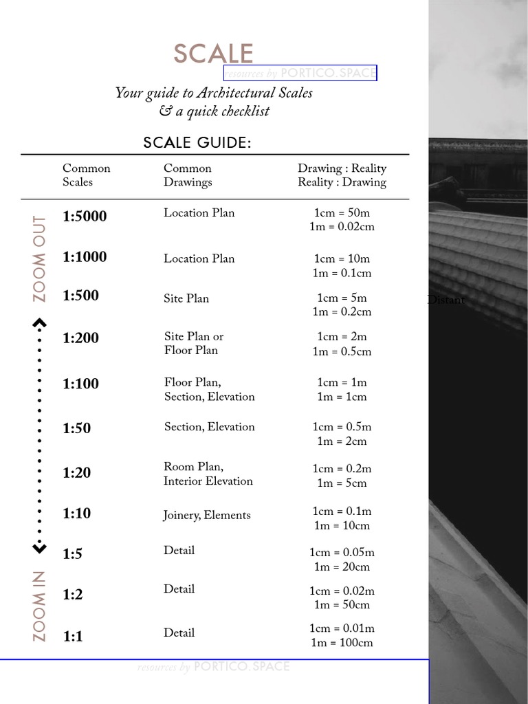 Scale For Architecture Guide and Checklist by Portico | PDF ...