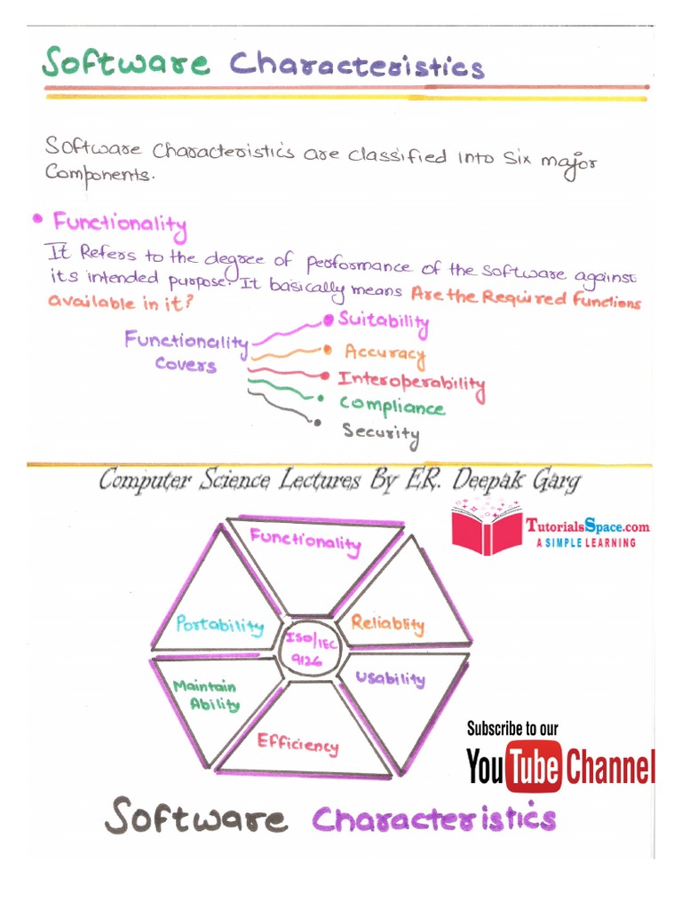 11-Characteristic of Software - Software Engineering Tutorials in HINDI ...