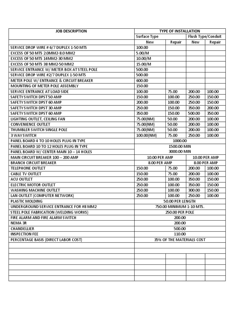 Laptop Repair Complete Guide Including Motherboard | Download Free PDF ...
