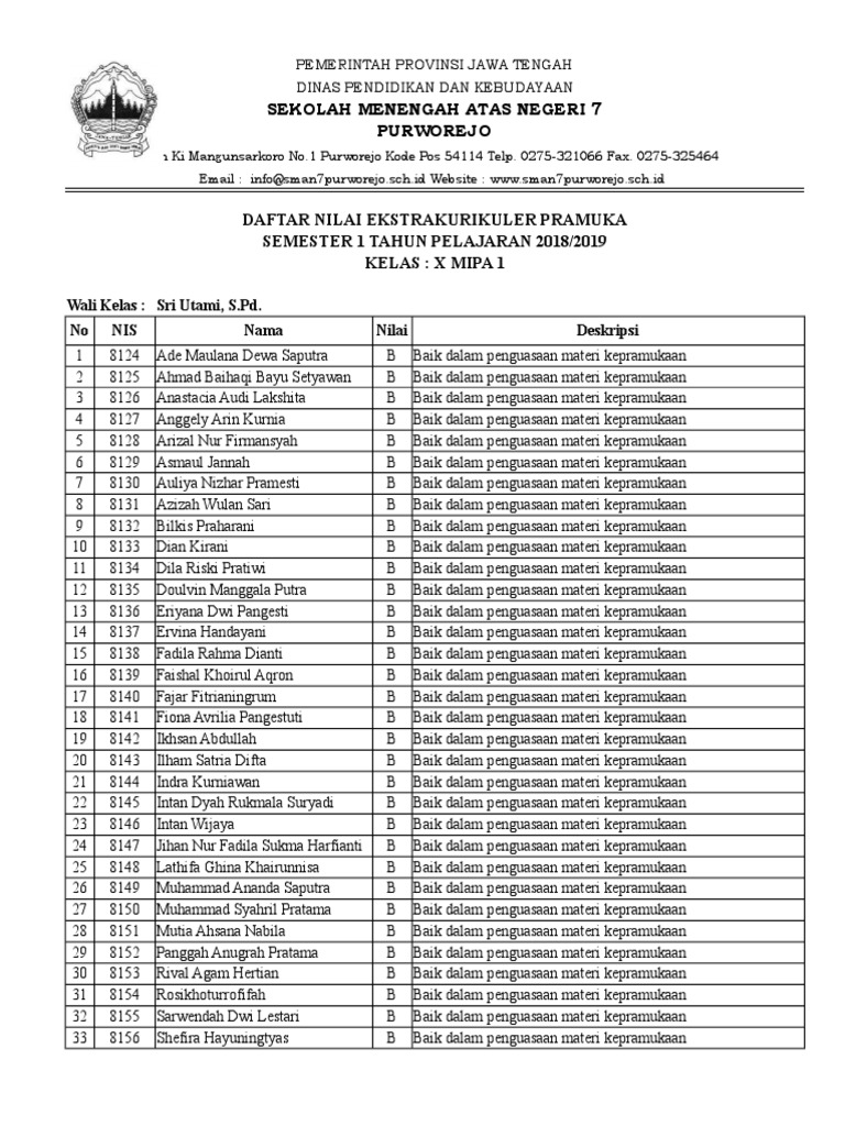 Daftar Nilai Ekskul Pramuka Sem 1 1819 | PDF