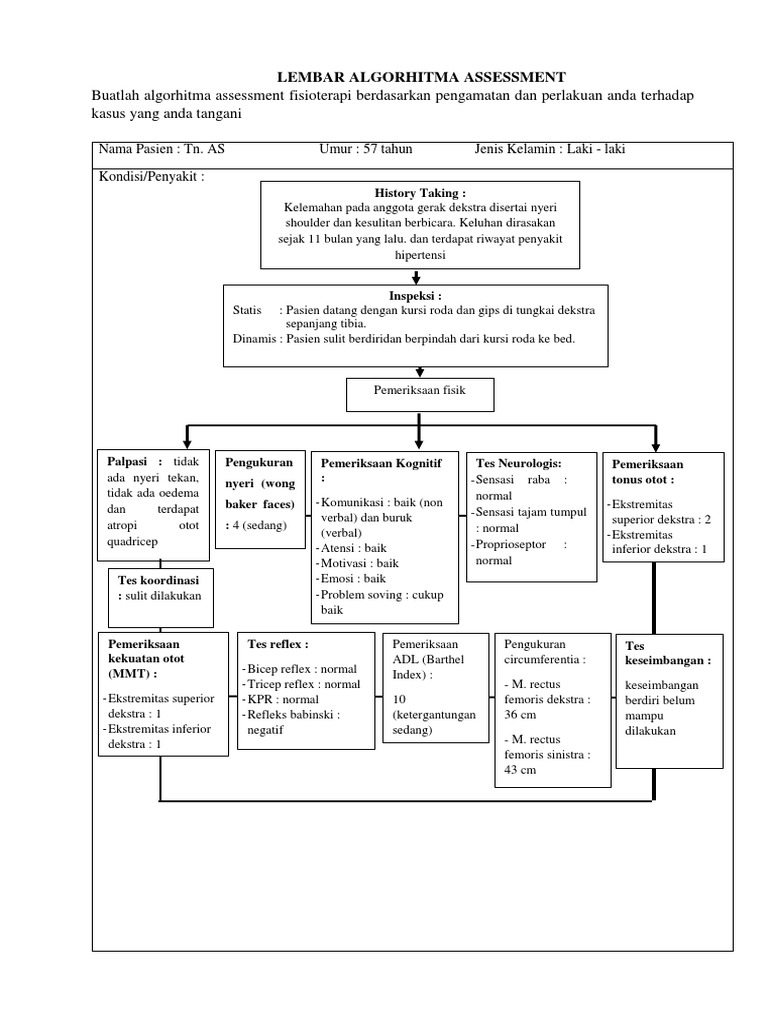 Lembar Algoritma Assessment dan Intervensi Fisioterapi untuk ...