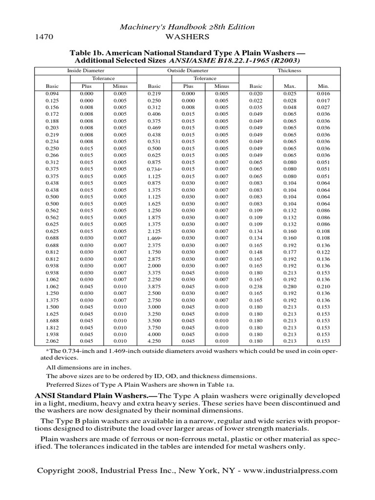 Table 1b. American National Standard Type A Plain Washers - Additional ...