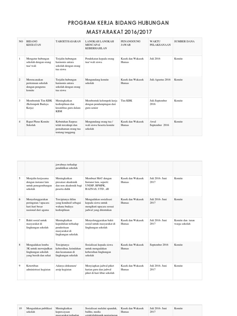 Contoh Program Kerja Humas | PDF | Karier & Perkembangan | Kesehatan ...