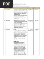 Sop Pengelolaan Sampah | PDF