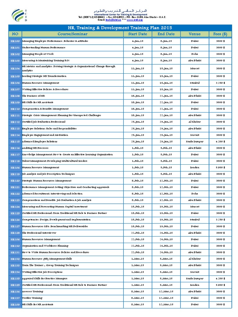 All Training Plan 2016 | PDF | Human Resources | Talent Management