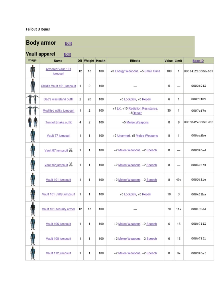 Fallout 3 Cheats | PDF | Glasses | Sunglasses