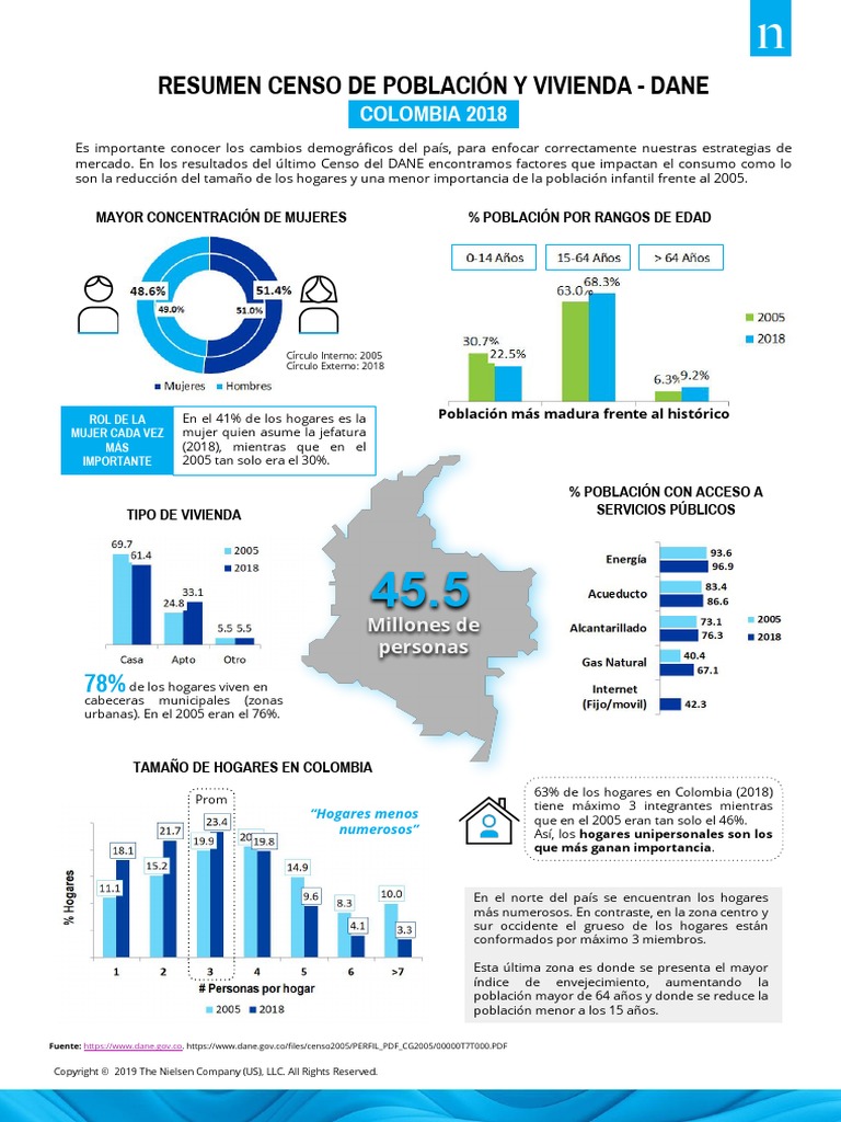 Censo 2018 | PDF | Colombia | Economias