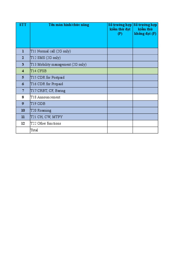 GSM Inter MSC Handover Call Flow | PDF | 4 G | Networks