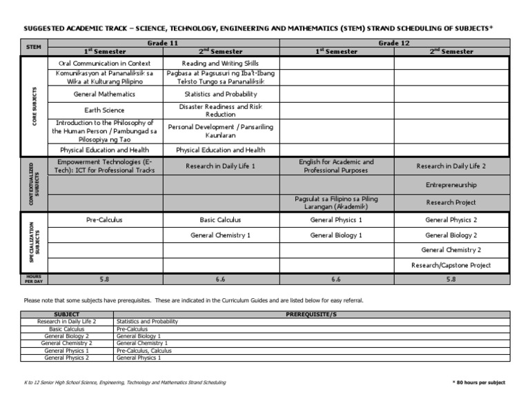 Plan STEM academic track for Grades 11-12 | PDF | Science, Technology ...
