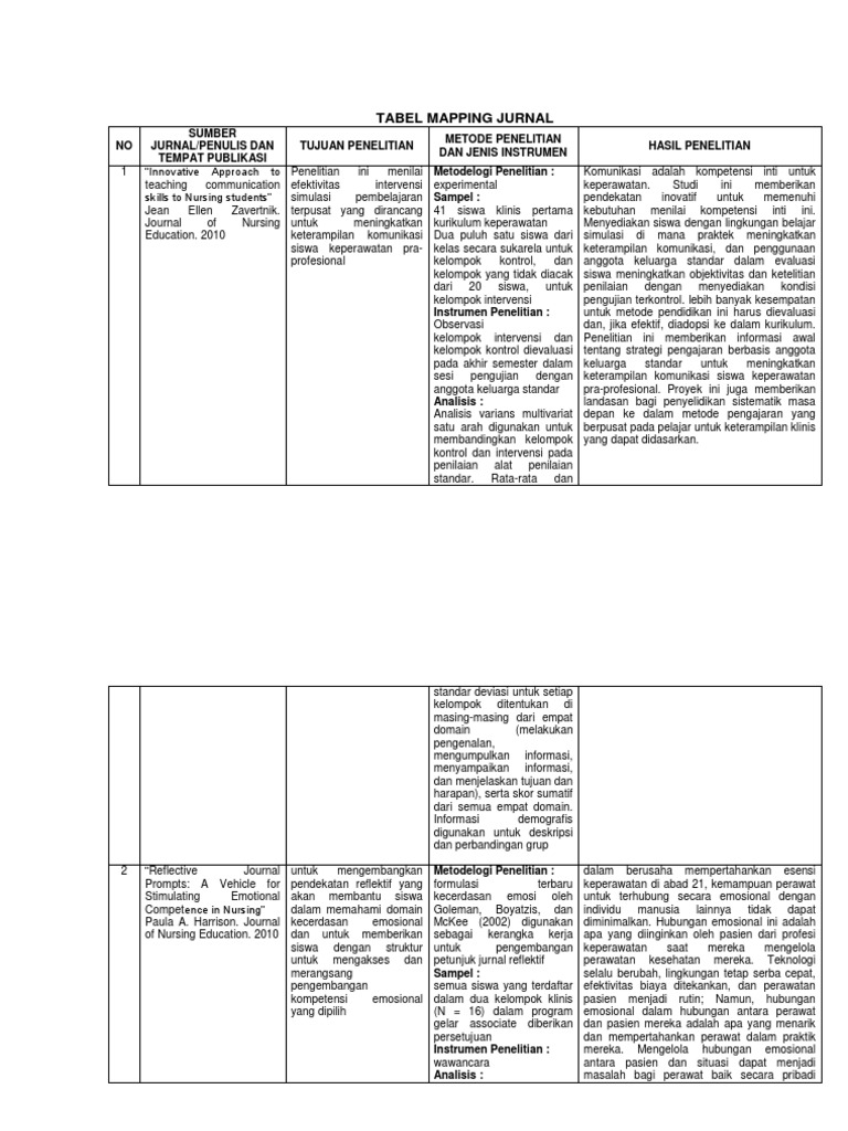 Tabel Mapping Jurnal | PDF | Karier & Perkembangan | Pengembangan Diri