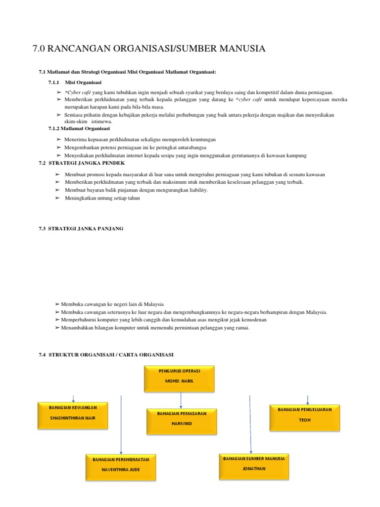 Kumpulan 77 Rancangan Perniagaan | PDF