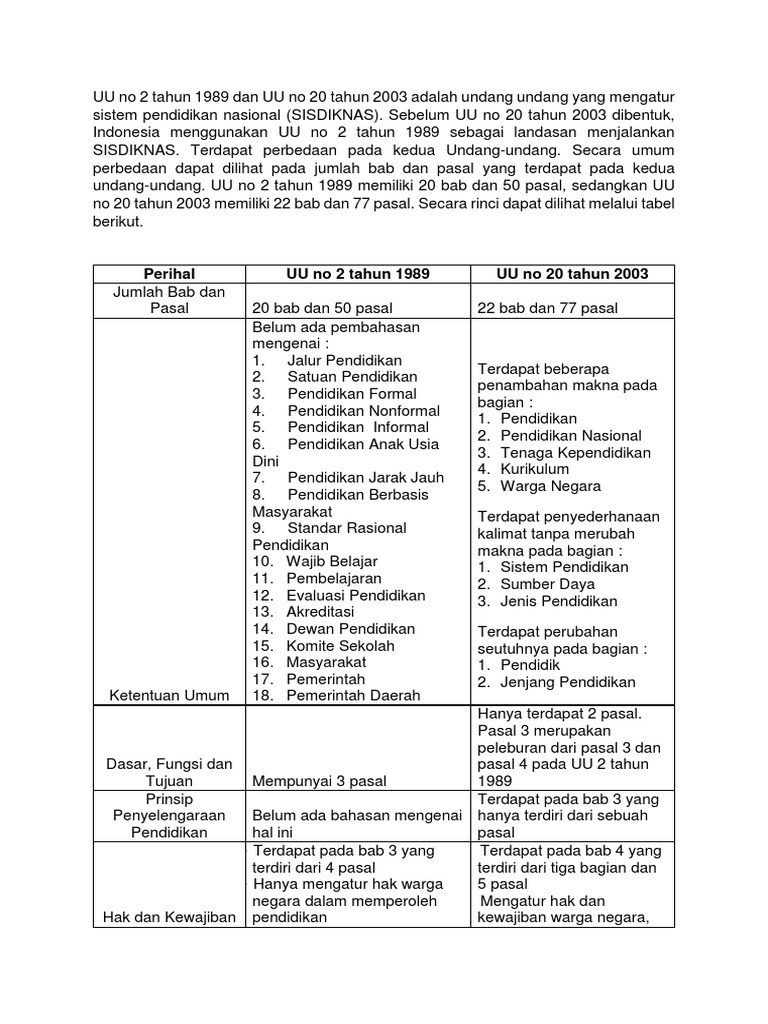 UU No 2 Tahun 1989 Dan UU No 20 Tahun 2003 Adalah Undang Undang Yang Mengatur Sistem Pendidikan ...