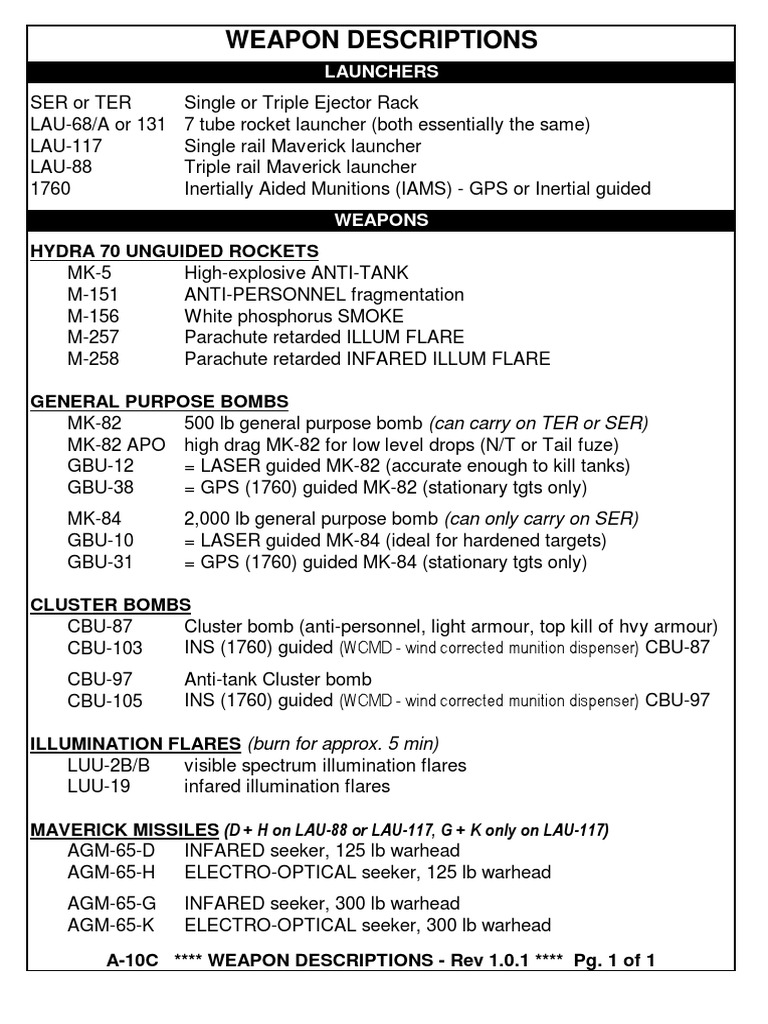 Weapons Checklist | PDF | Cluster Munition | Ammunition