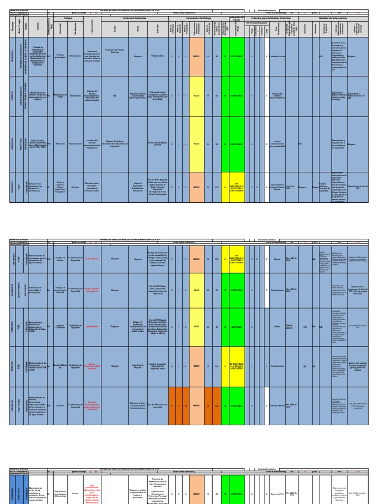 Matriz de Identificación de Peligros y Valoración de Riesgo IPVR | PDF ...