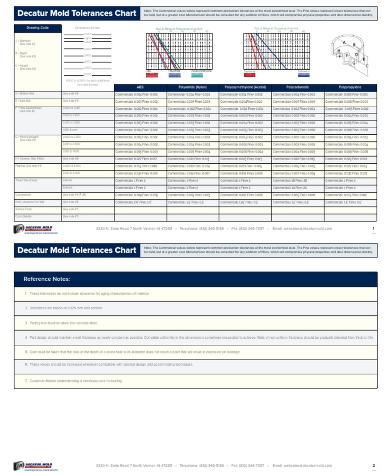 Decatur Mold Tolerances Chart: Drawing Code | PDF | Engineering ...